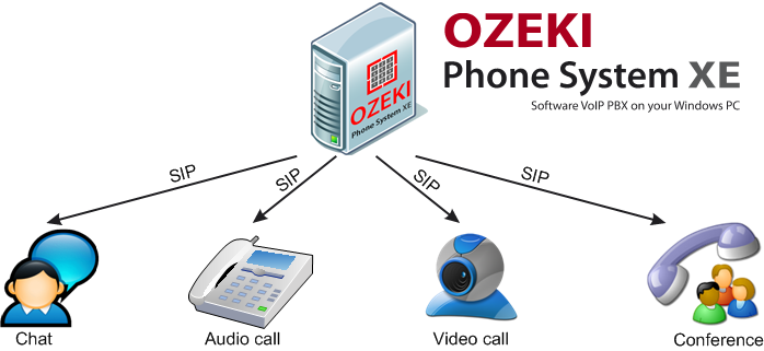 SIP Trunking explained SIP Trunking explained